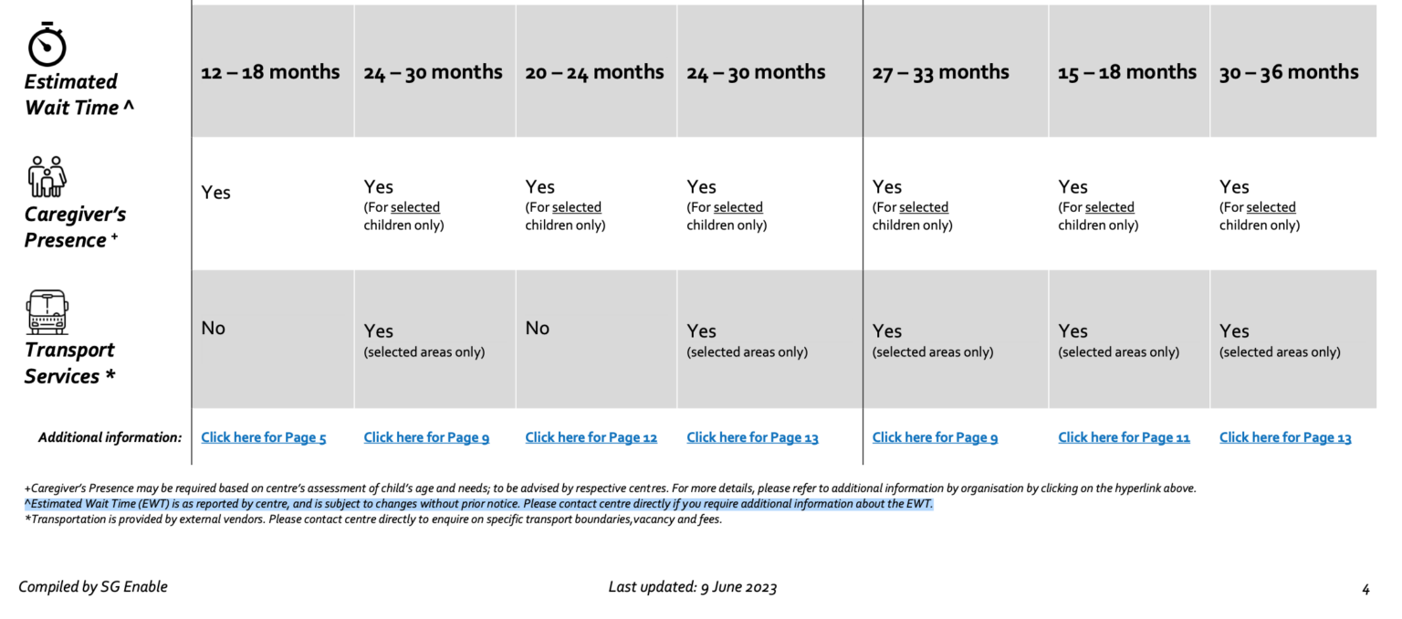 List of EIPIC centres in Singapore (and how to get in faster) | Luna Play
